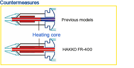Hakko FR 400-70. Hochleistungs-Entlötstation 320 Watt mit Vakuumpumpe kaufen bei A1-ESD